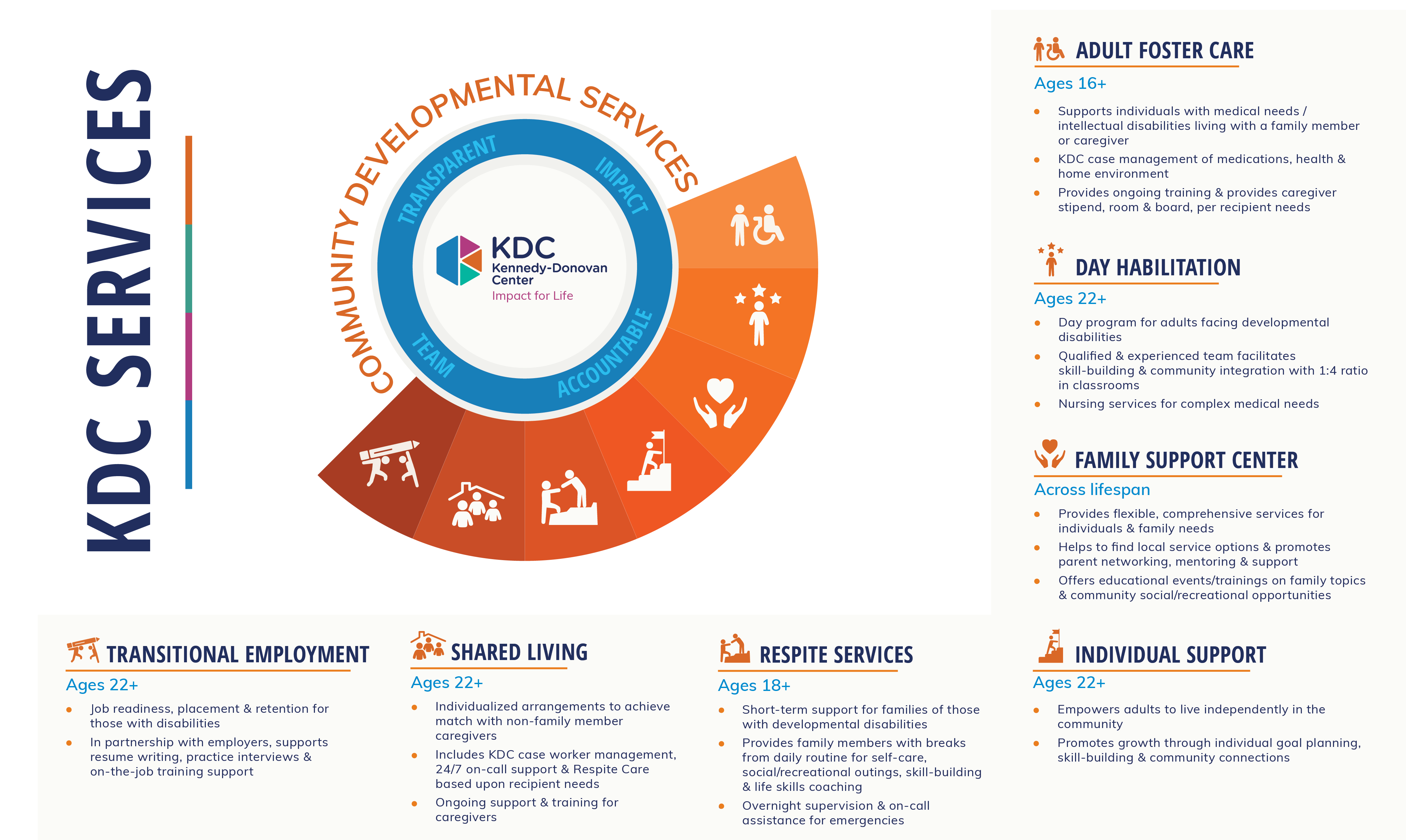 Our Services - Kennedy-Donovan Center