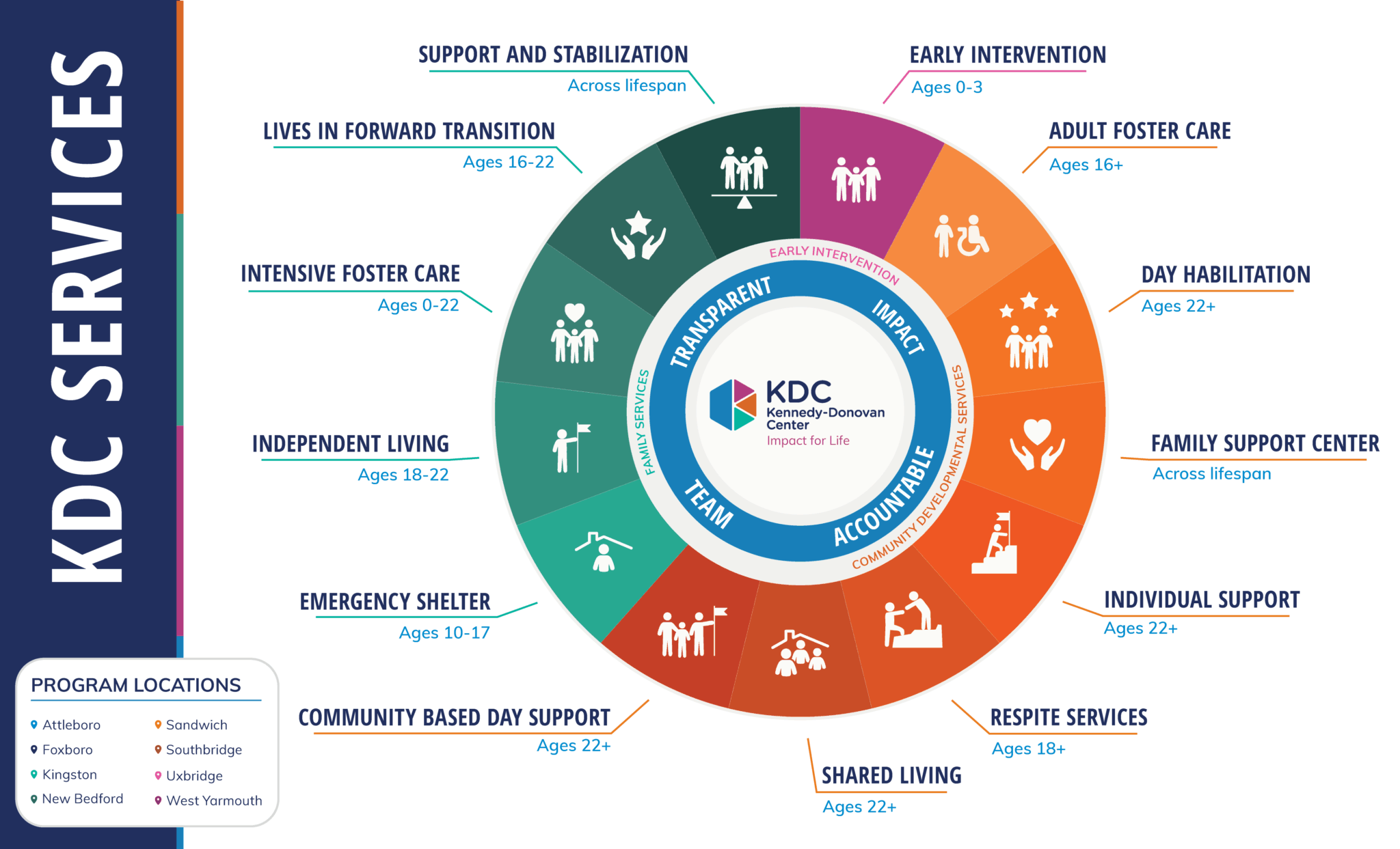 Our Services - Kennedy-Donovan Center