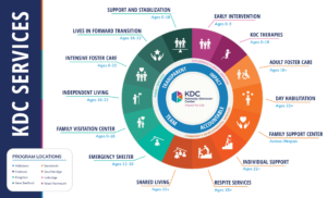 Our Services - Kennedy-Donovan Center