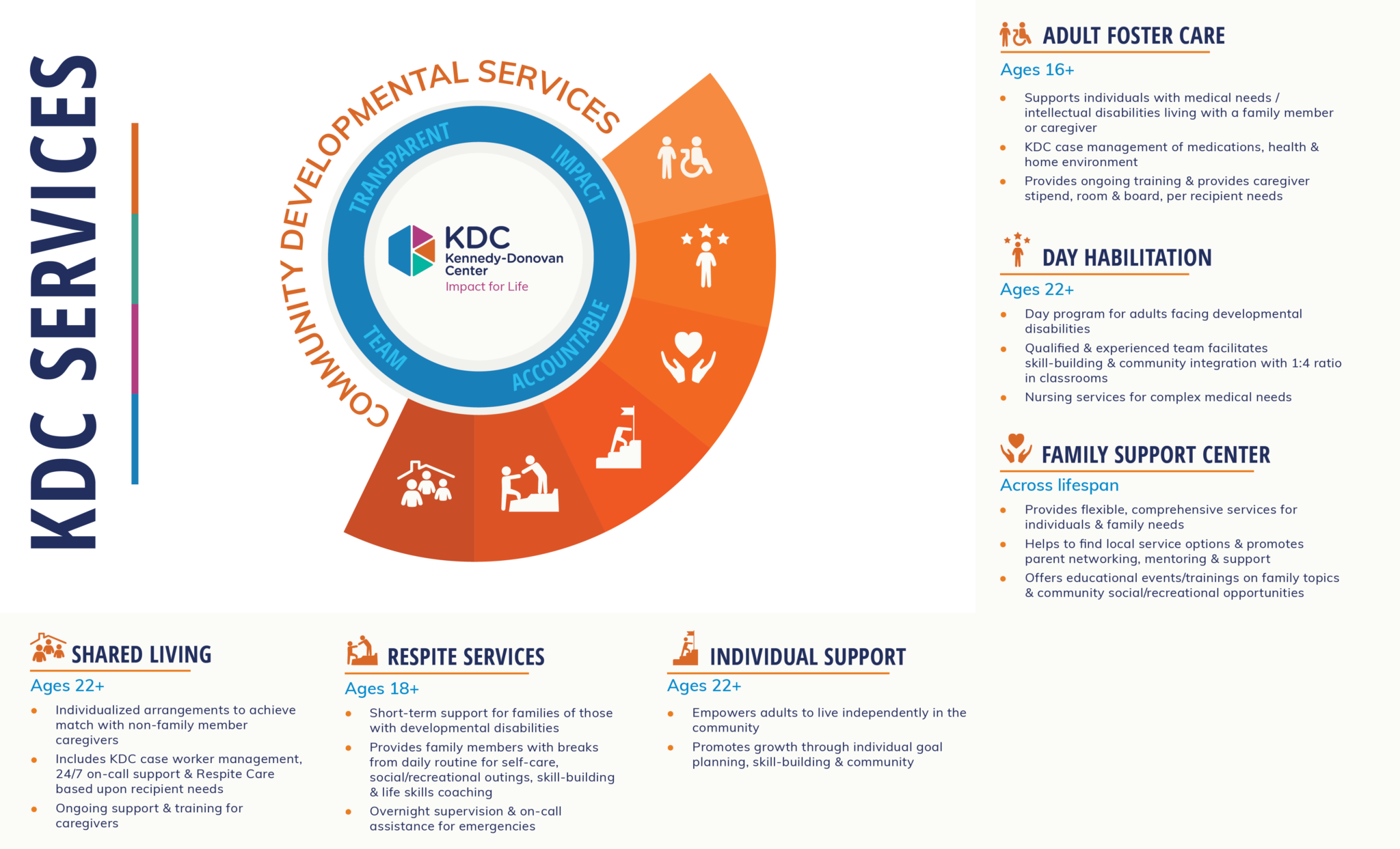 Our Services - Kennedy-Donovan Center