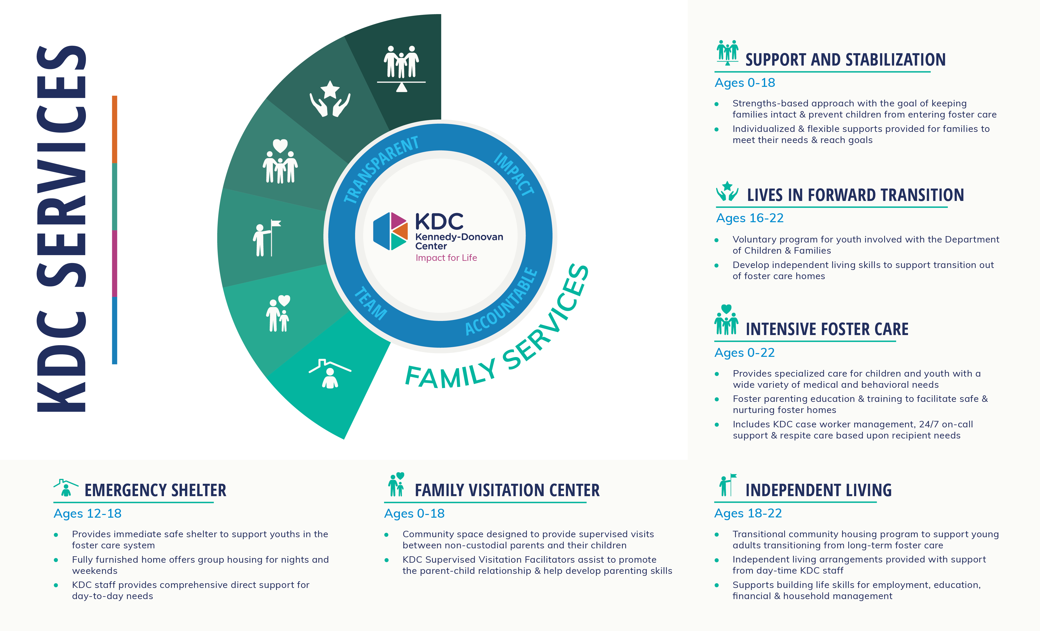Our Services - Kennedy-Donovan Center