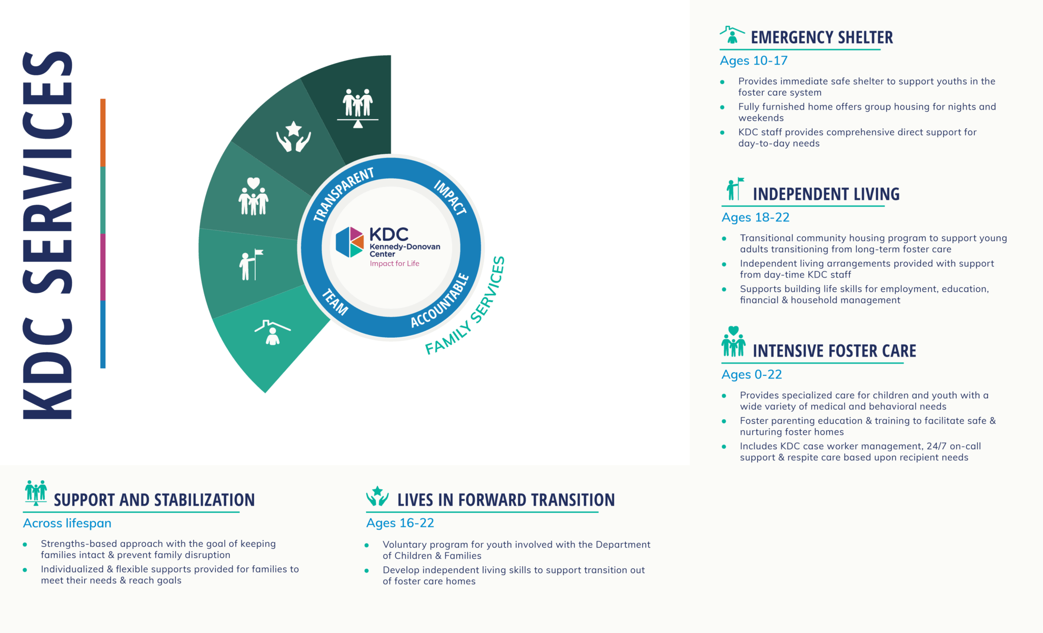 Our Services - Kennedy-Donovan Center