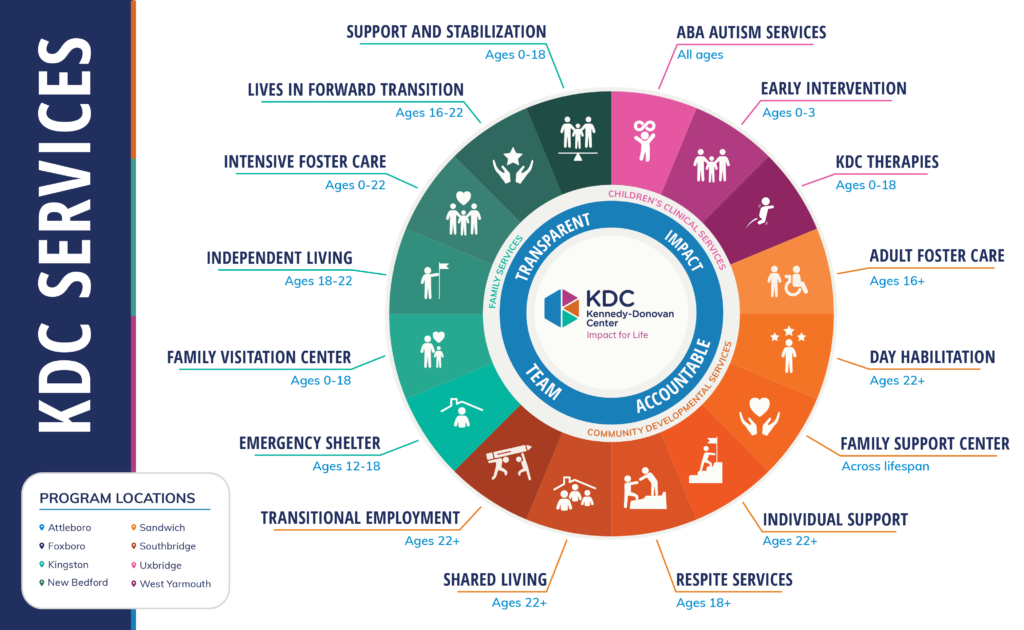 Our Services - Kennedy-Donovan Center
